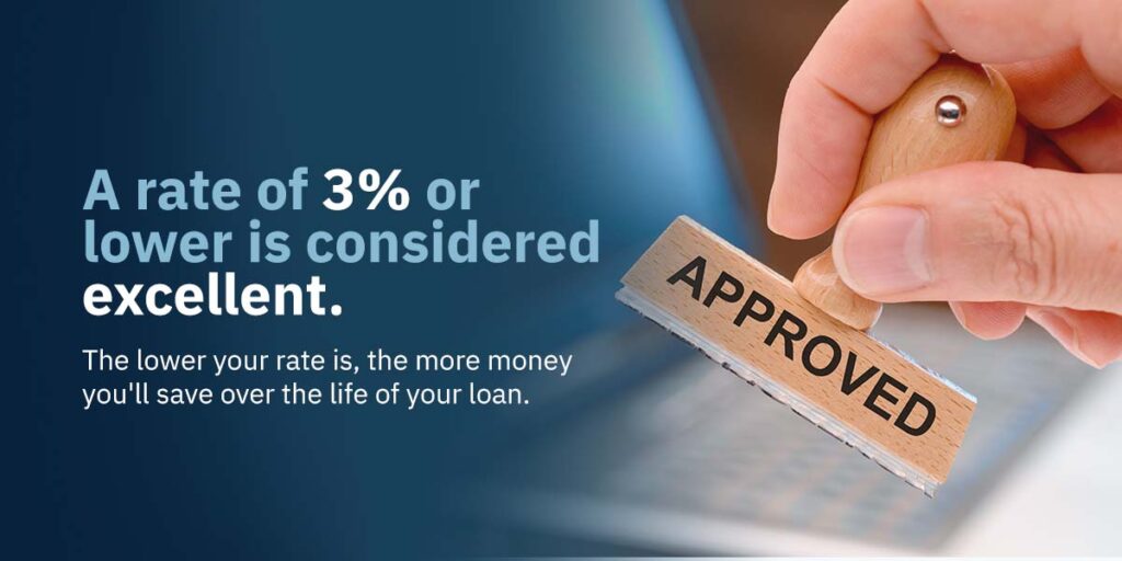 Mortgage Calculator - Estimate Your Monthly Payments