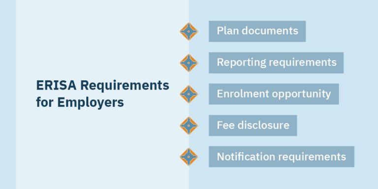 Guide to ERISA Compliance - Fort Pitt Capital Group